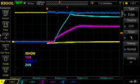 Lp3982 Fault Pin Behaviour On Start Up Power Management Forum Power Management Ti E2e