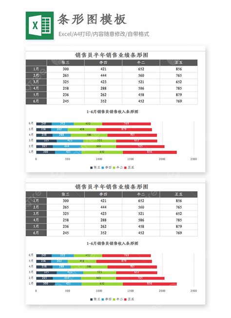 Excel Bar Chart Templates