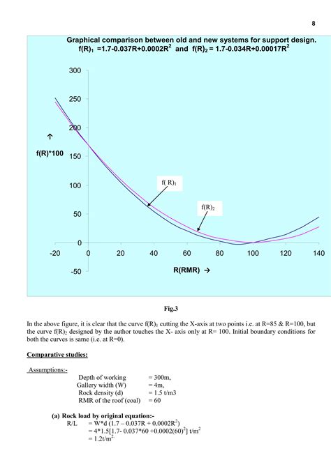 Modification Of Rmr System For Indian Coal Mines Pdf
