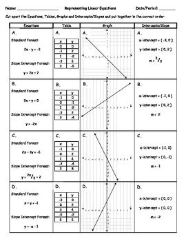 Representing Linear Functions By Margaret Matchett TPT