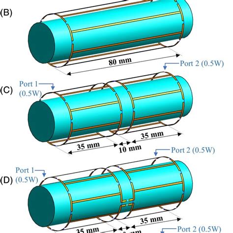 Coil Configurations Of Five Types For Electromagnetic Simulations A Download Scientific