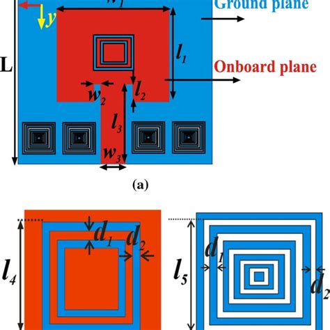 a geometry of the planar rectangular antenna b details of onboard