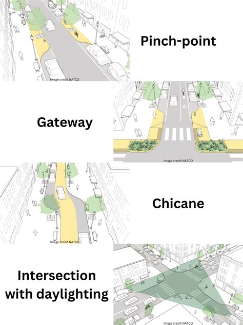 Pedestrians Action Committee For Transit