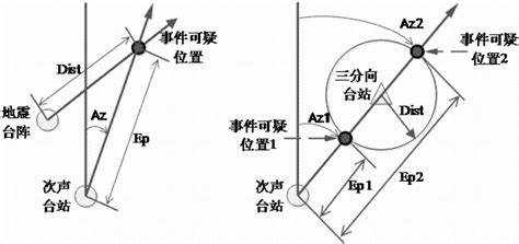 一种地震次声同址台站的监测信号关联方法与流程