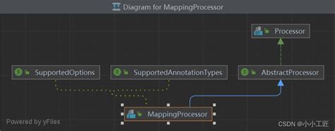 Java Review Mapstruct使用 Intellij 和 Maven Debug 分析mapstruct实现原理 乐耶园