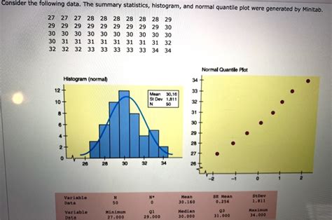 Solved Consider The Following Data The Summary Statistics Chegg