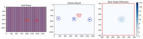Wavefront Calibration — Slmsuite V012 Manual