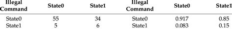 Perceptual Errors Frequency Statistics And Conditional Probability