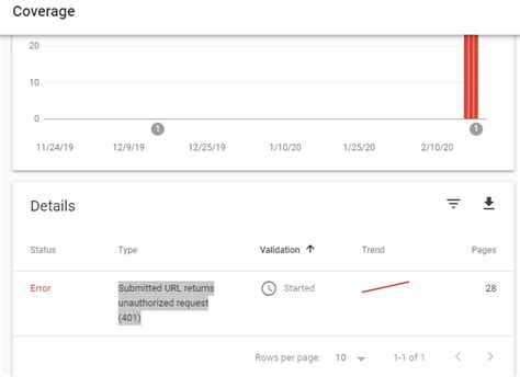 How To Fix Search Console Coverage Issues Detected Redirect Error