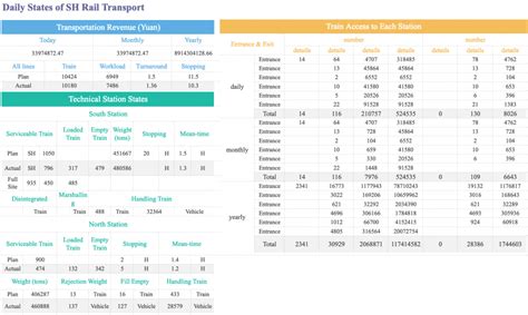 What Is Data Reporting Data Reporting Examples And Tools
