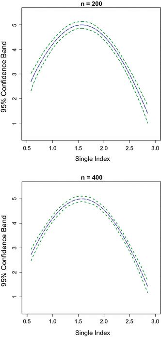 the curve estimates and the corresponding 95 pointwise confidence
