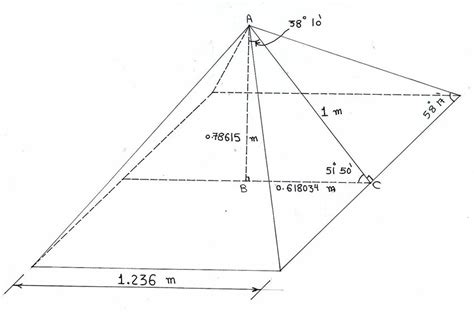 Great Pyramid Dimensions Giza