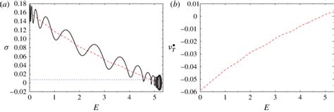Colour Online Results Obtained For The Two Dimensional Cylinder Wake Download Scientific