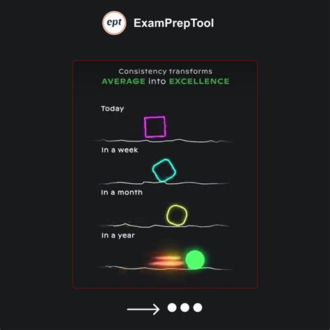 Exampreptool On Linkedin Mondaymotivation Keeplearning Gate2025