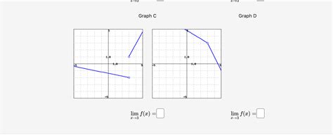 solved graph cgraph dlimx→3f x limx→3f x