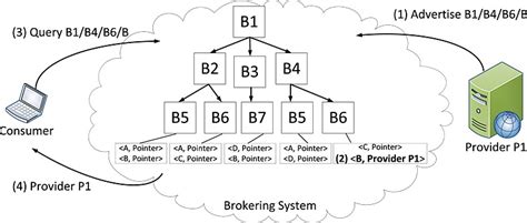 Enhancing Information Lookup Privacy Through Homomorphic Encryption Fotiou 2014 Security