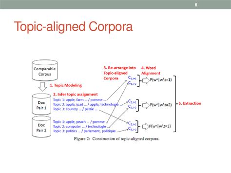 Topic Models Word Alignment A Flexible Framework For Extracting