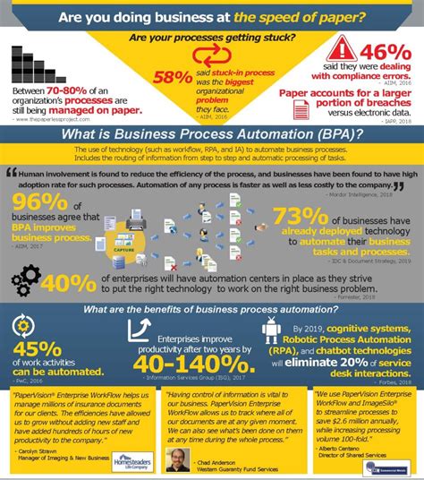 Document Automation Software Forms Magic Digitech Systems Micro Records Company
