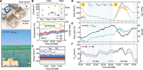 A Janus Emitter For Passive Heat Release From Enclosures Statnano