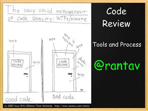 Code Review Speaker Deck