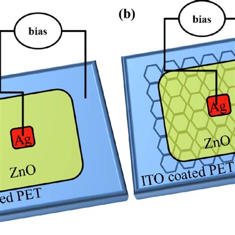 Electrical Connections Using Agilent Semiconductor Analyzer 2 Probes Download Scientific