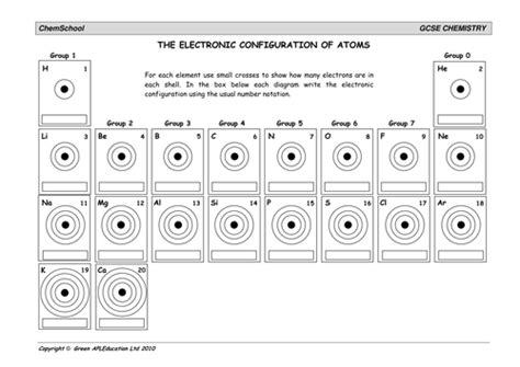 Electronic Configuration Diagrams Teaching Resources Electron