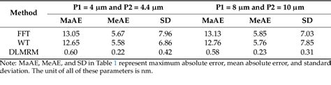 Table 1 From Lithography Alignment Techniques Based On Moiré Fringe