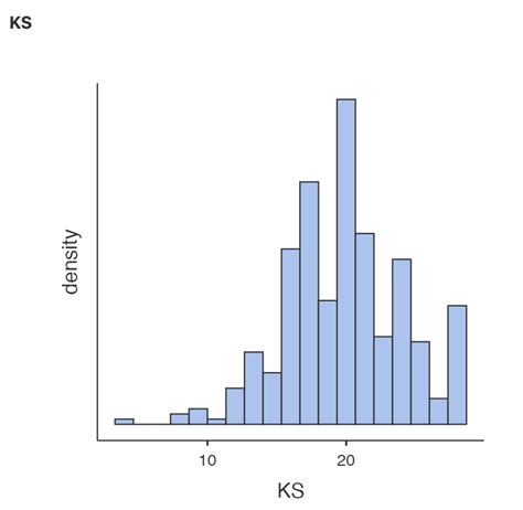 Running And Interpreting Multiple Regression In Jamovi Exploring Diversity With Statistics