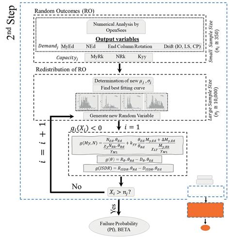 reliability assessment framework 2 nd step download scientific diagram