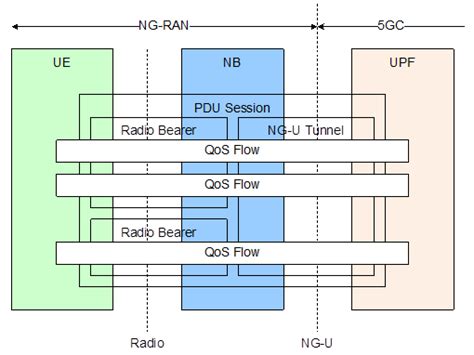 Accelerating 5g Ppdr Slice Deployment With 5gasp A Closer Look Network Application Community