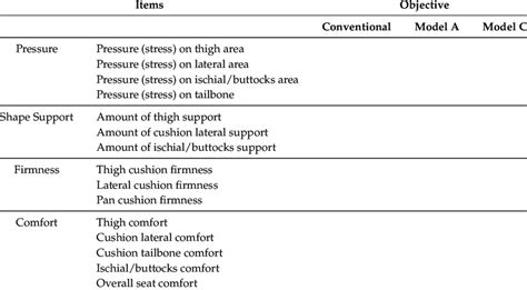 The Questionnaire For Subjective Ratings Download Scientific Diagram