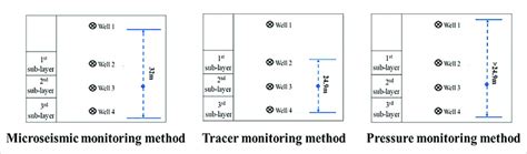 Comparative Analysis Of Different Identification Methods Download