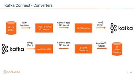 processing iot data from end to end with mqtt and apache kafka