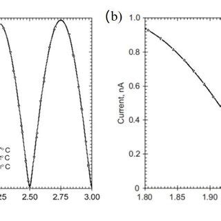 Absolute Value Detector Download Scientific Diagram