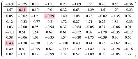 Github Benmaiernumpyarraytolatex Format Numpy Arrays As Latex Arrays