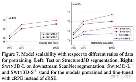 Swin D 用于室内场景理解的预训练Transformer基础网络 知乎