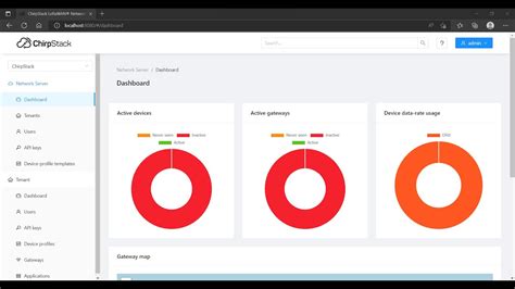 Chirpstack Chirpstack V4 Integration Iot Support