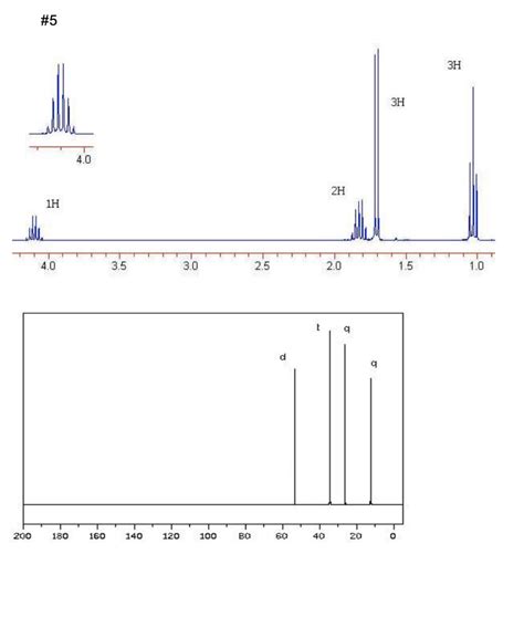 Solved Spectral Problems Instructions Identify The Chegg Com