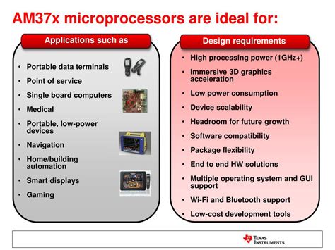 PPT TI Sitara AM37x Microprocessors Featuring ARM Cortex A8 PowerPoint Presentation