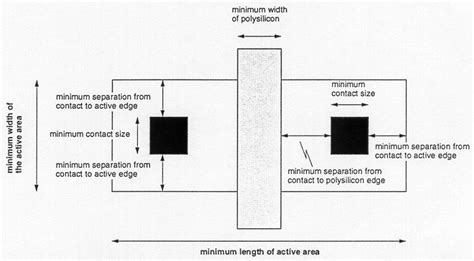 Design Of VLSI Systems Chapter