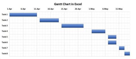quick gantt chart pk an excel expert