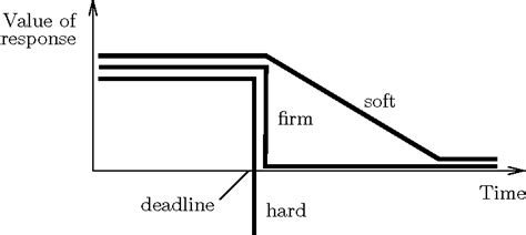figure 1 from real time scheduling theory semantic scholar