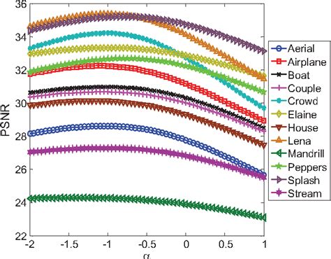Pdf Novel Approaches To The Parametric Cubic Spline Interpolation