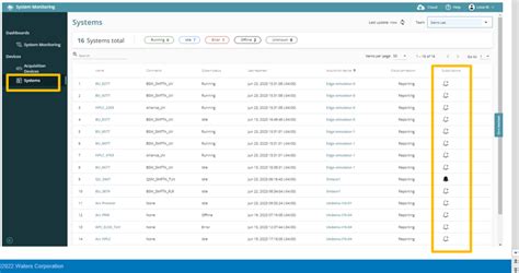 Waters Connect System Monitoring Assign Notification Subscriptions For Systems And Acquisition