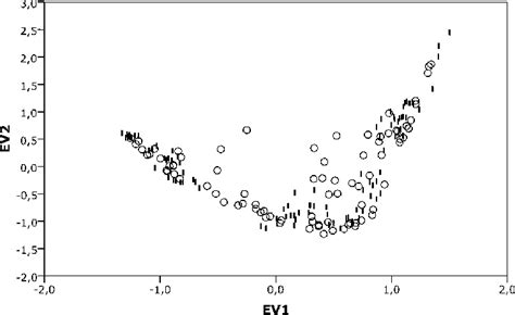 Figure 1 From Upgrading Calculation Methods For Age Estimation From