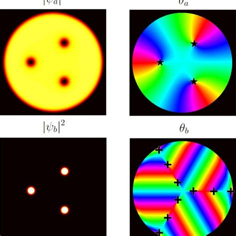 Regular N Gons Of Massive Vortices In A Hard Wall Circular Trap Each