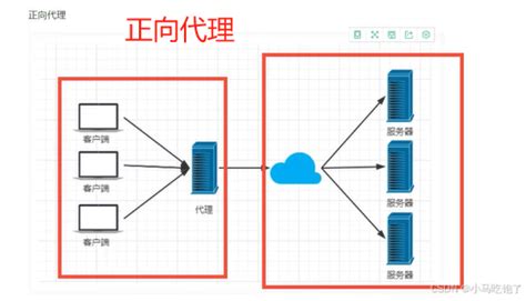 Nginx Csdn博客