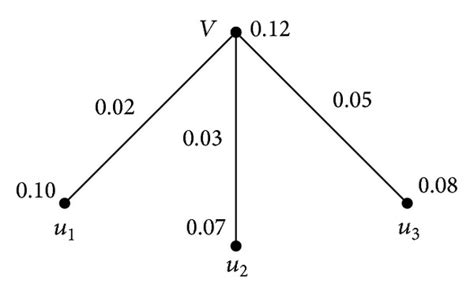 Novel Properties Of Fuzzy Labeling Graphs Nagoor Gani 2014