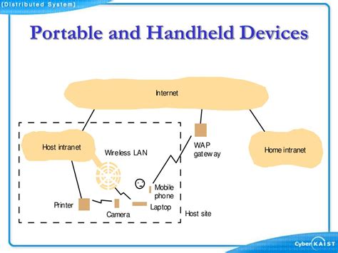 Ppt Lecture 1 Introduction To Distributed Systems Powerpoint Presentation Id 4048712