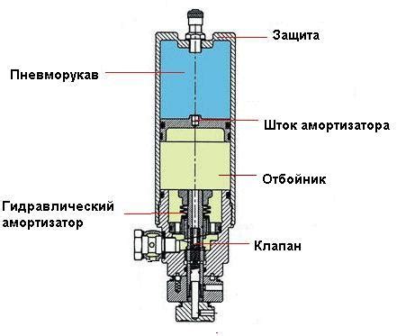 Ремонт пневмоподвески